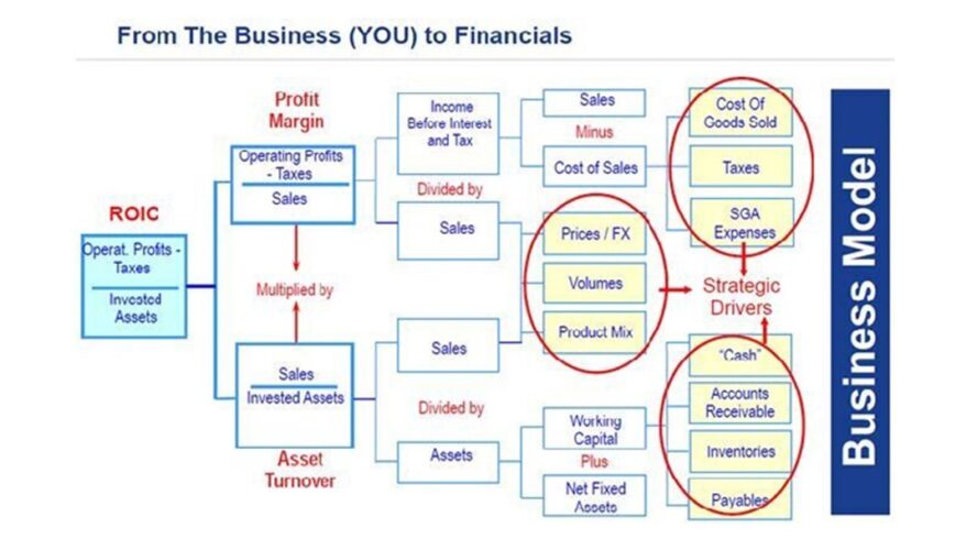 Finance for non-finance people - IMD business school for management and ...