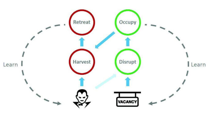 Strategies for Responding to digital disruption - IMD business school ...