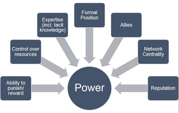 Power, stress and your leadership - IMD business school for management ...