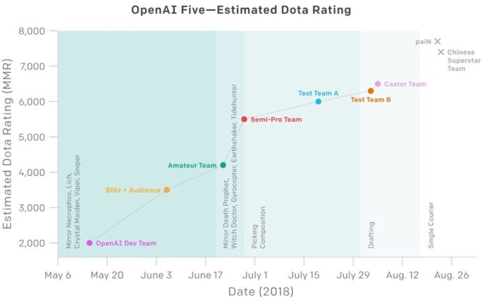 Is OpenAI the future of artificial intelligence? - IMD business school ...