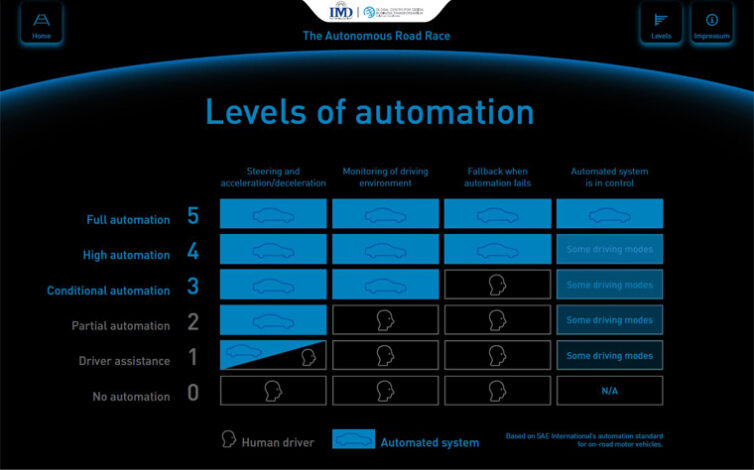 The state of the autonomous road race - IMD business school for ...