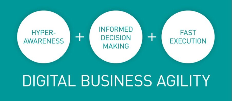 Overture: Develop agility for digital business transformation - IMD ...