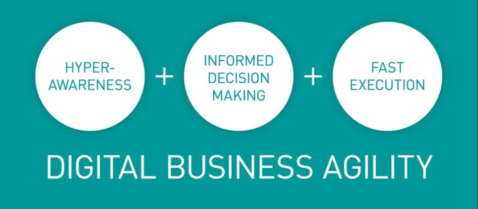 Overture: Develop agility for digital business transformation - IMD ...