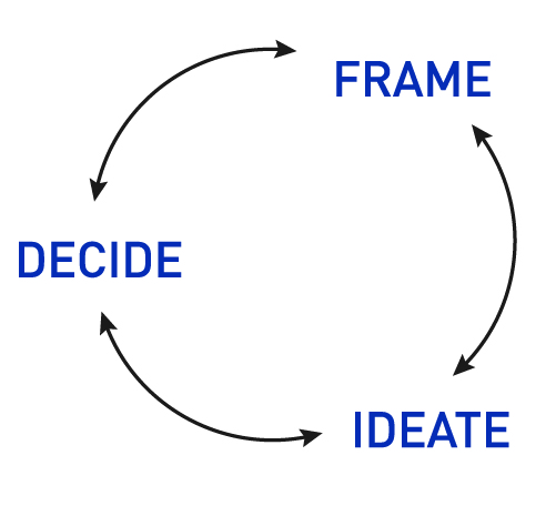 Method in the madness: organizing information flows - IMD business ...