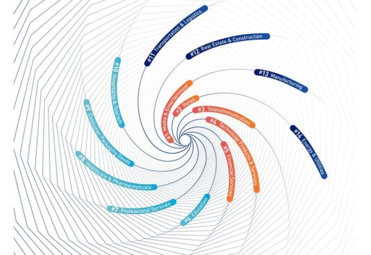 The digital vortex is accelerating, but companies don’t have a clear ...