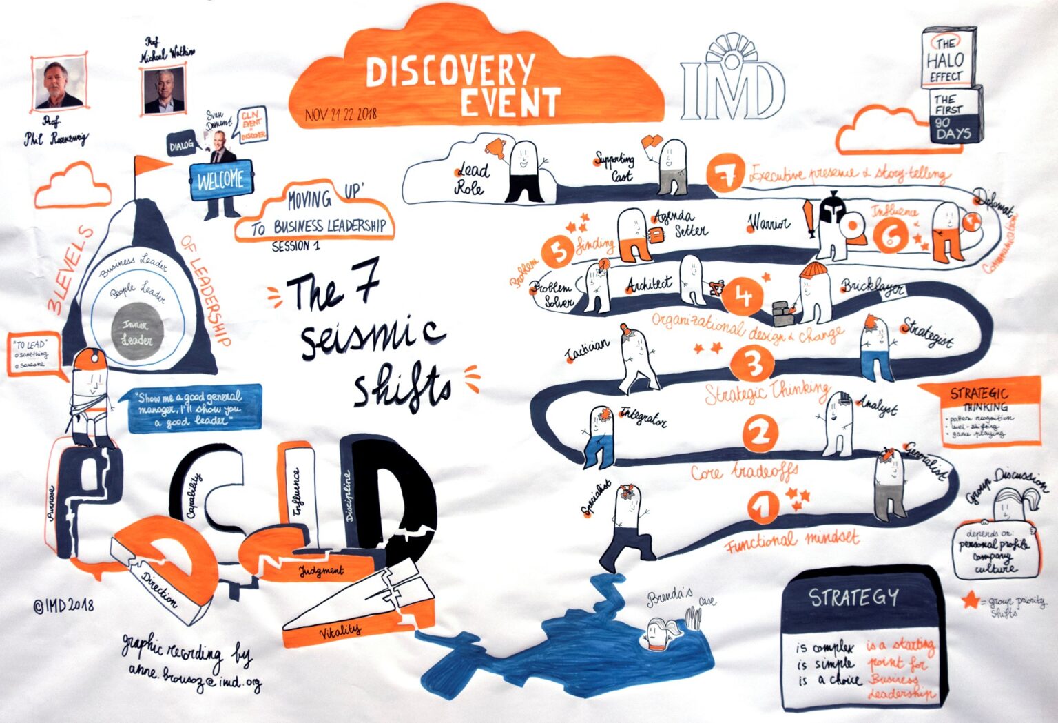 The 7 Seismic Shifts in the Transition to Business Leadership