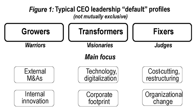 Do you have the right profiles in your C-Suite for an effective ...
