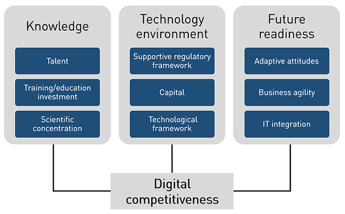 A new publication at the IMD World Competitiveness Center: The World ...