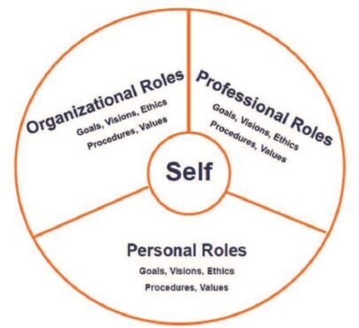 Resilient leadership: Easy steps to navigate the working life pressure