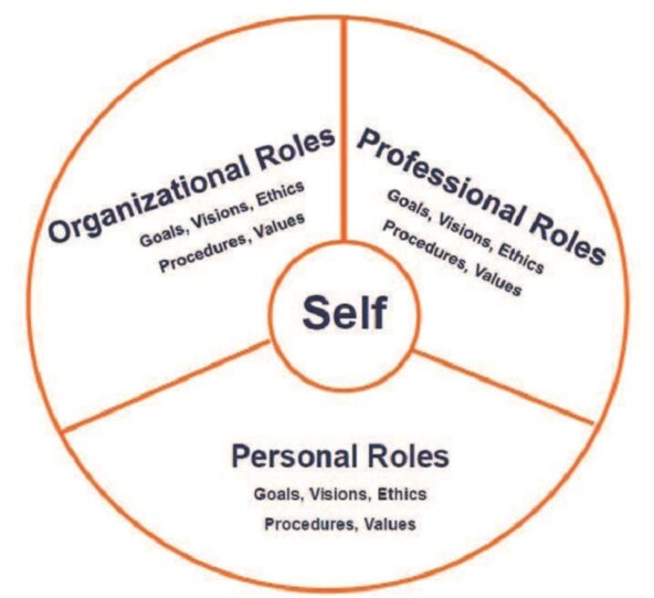 Resilient leadership: Easy steps to navigate the working life pressure