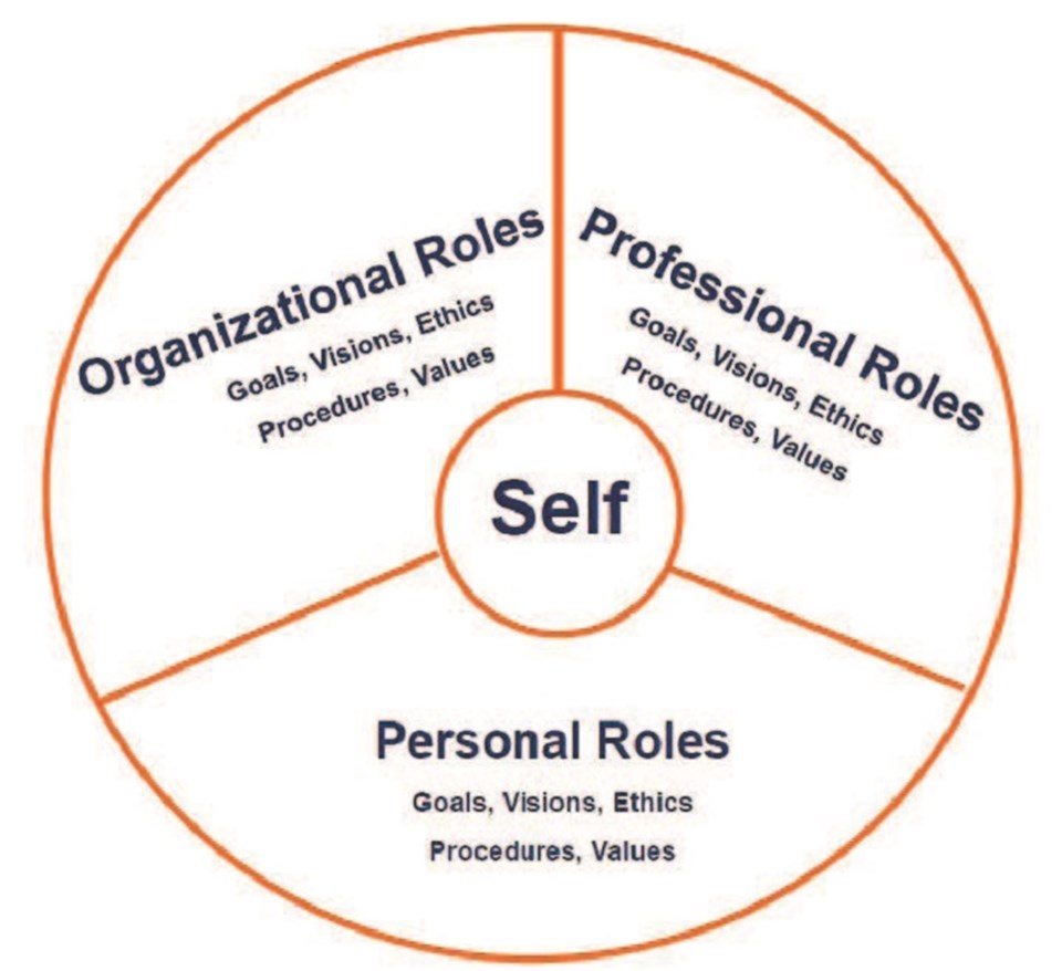 Resilient leadership: Easy steps to navigate the working life pressure