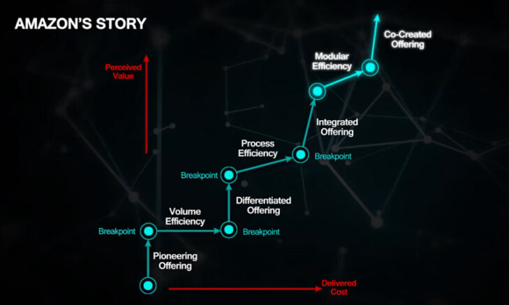 Strategic Thinking - Online Course in Business Strategy