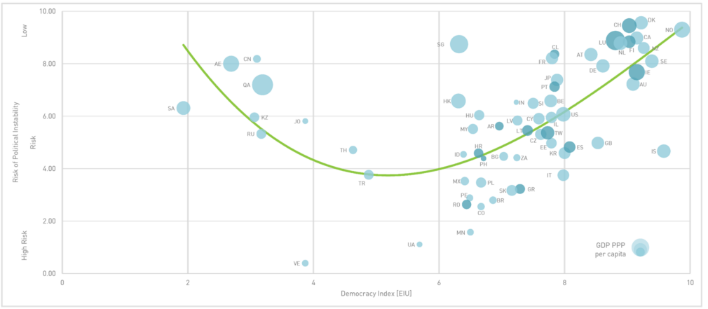 Corruption, Democracy, and Political Uncertainty - IMD business school ...