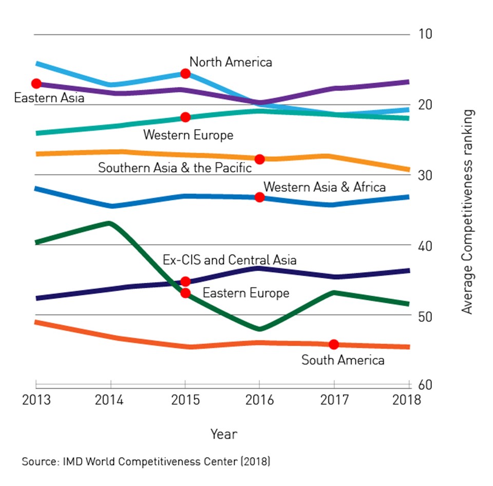 Will the most competitive countries in 2018 rank highest in talent ...
