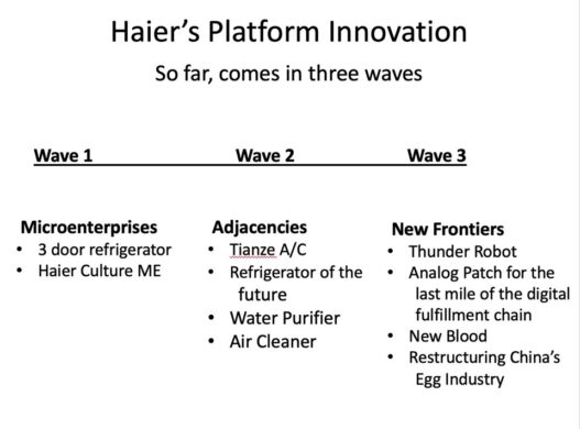 How Haier gives insights into China’s radical transformation - IMD ...