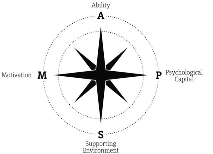 Changing employee behavior - IMD business school for management and ...