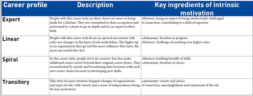 Intrinsic motivation: The missing piece in changing employee behavior ...