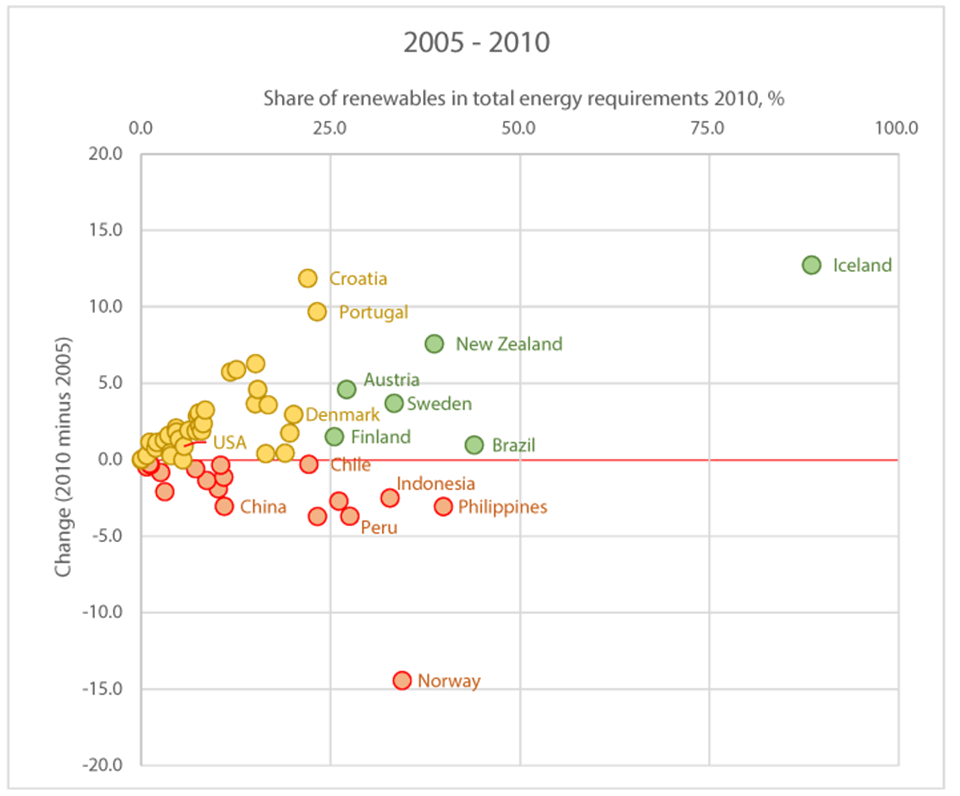 Sustainability Resolution - IMD business school for management and ...