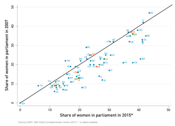 The Key Trends in Women's Empowerment and Gender Parity