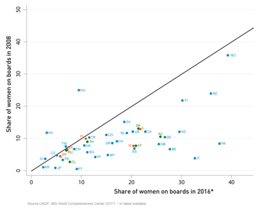 The Key Trends in Women's Empowerment and Gender Parity