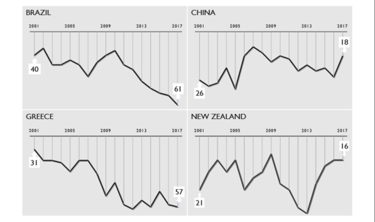 IMD World Competitiveness Yearbook: The 30th Edition - IMD business ...