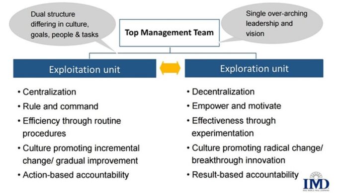 Leading in Turbulent Times - IMD business school for management and leadership courses