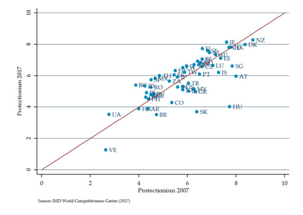 Has the world become more globalized? - IMD business school for ...