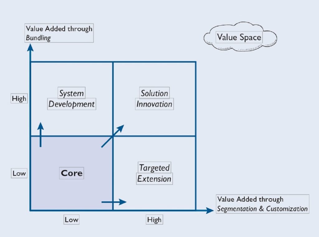 Fighting commoditization - IMD business school for management and ...
