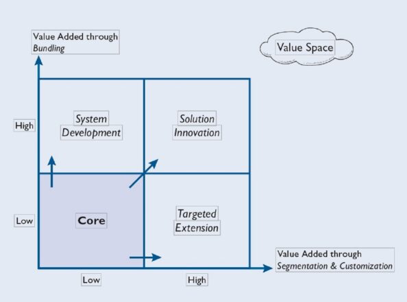 Fighting commoditization - IMD business school for management and ...