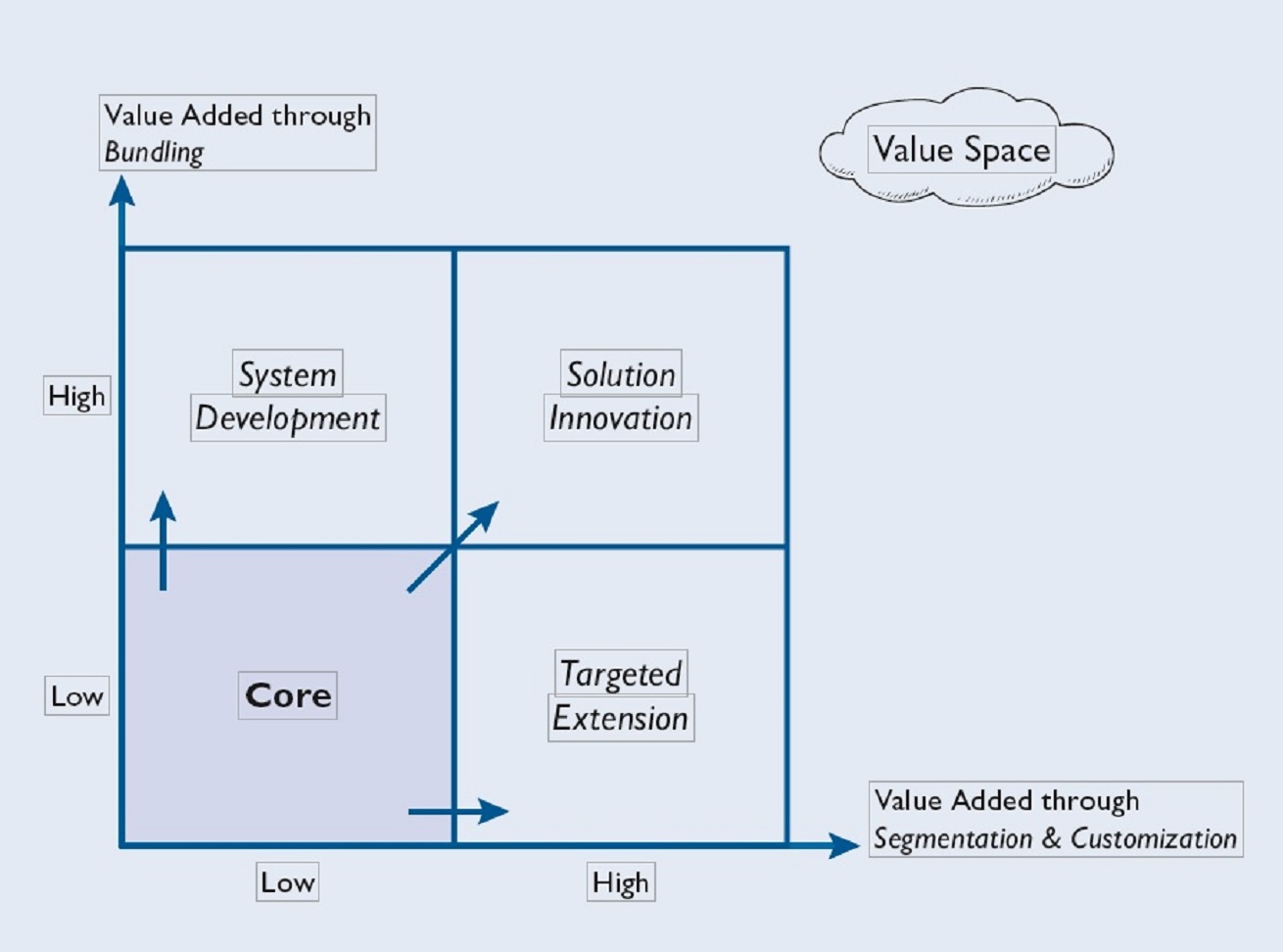 Fighting commoditization - IMD business school for management and ...
