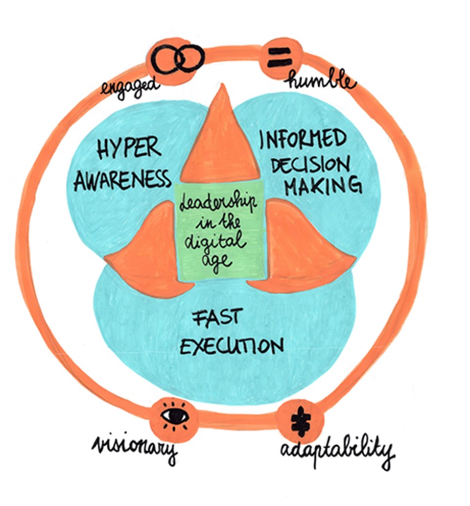 Developing people in a time of digital disruption - IMD business school ...