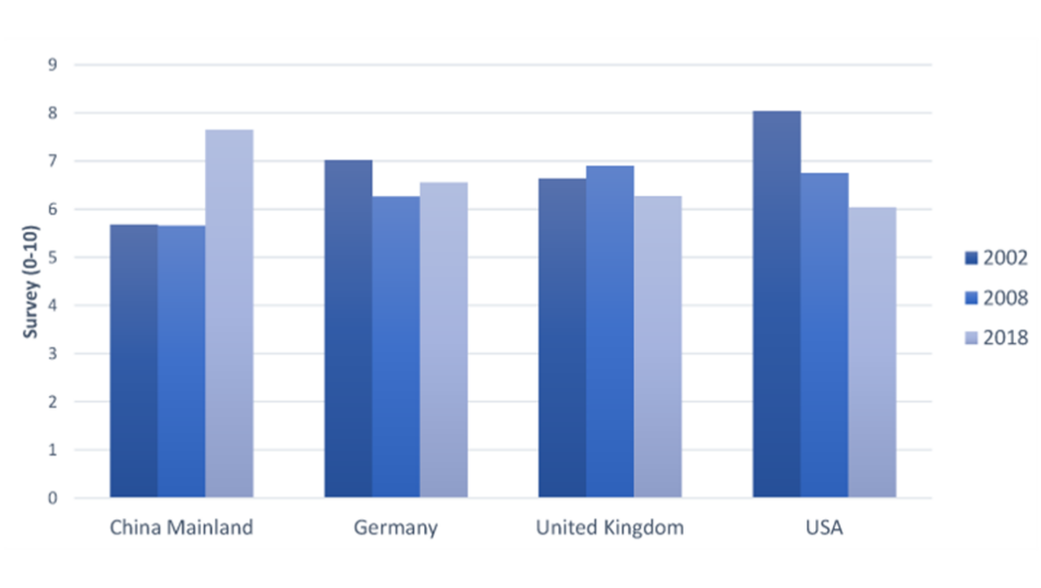 Have the perceptions on globalization changed? - IMD business school ...