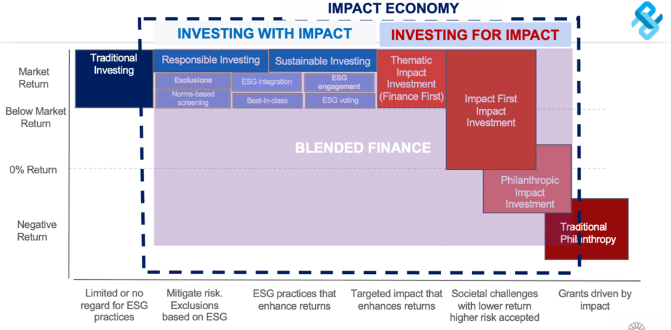 Challenging mindsets to inspire impact - IMD business school for ...