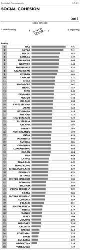 The key reasons why Social cohesion matters a lot