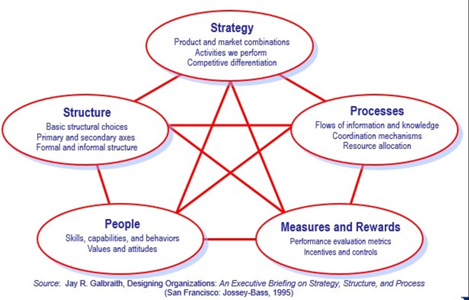 The 7 Seismic Shifts in the Transition to Business Leadership