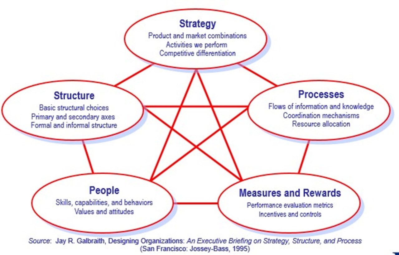 The 7 Seismic Shifts in the Transition to Business Leadership