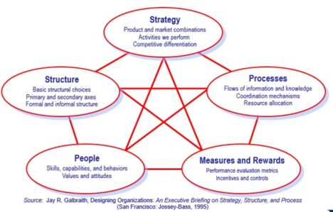 The 7 Seismic Shifts in the Transition to Business Leadership