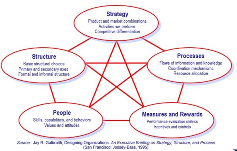 The 7 Seismic Shifts in the Transition to Business Leadership