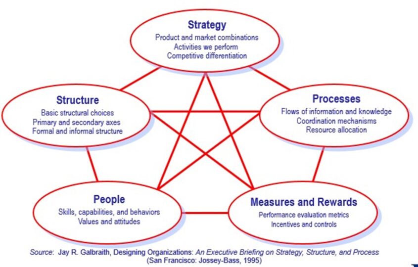 The 7 Seismic Shifts in the Transition to Business Leadership