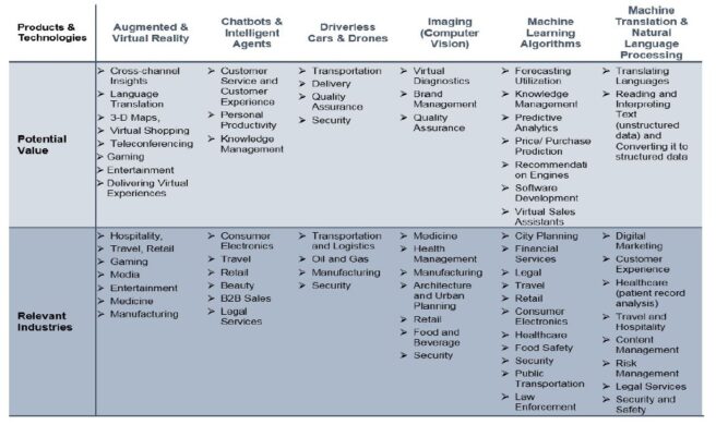 Data analytics & artificial intelligence: What it means for your ...