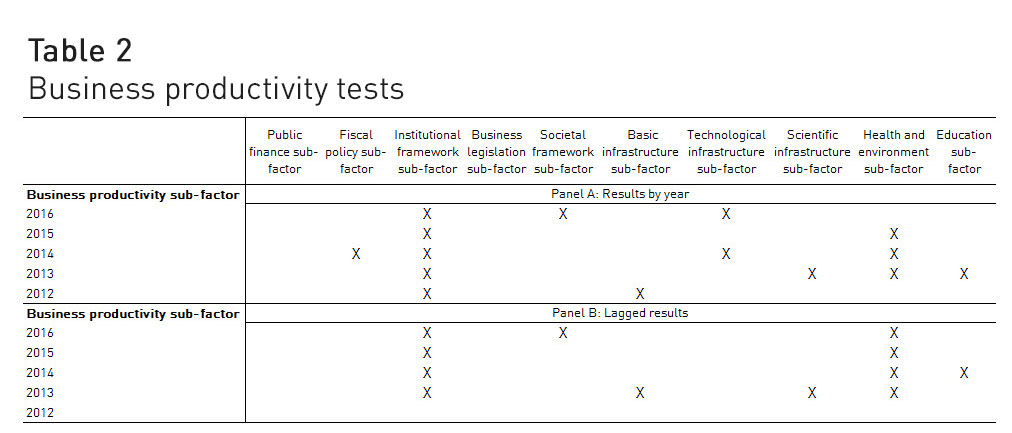 Business Efficiency and Productivity - IMD business school for ...