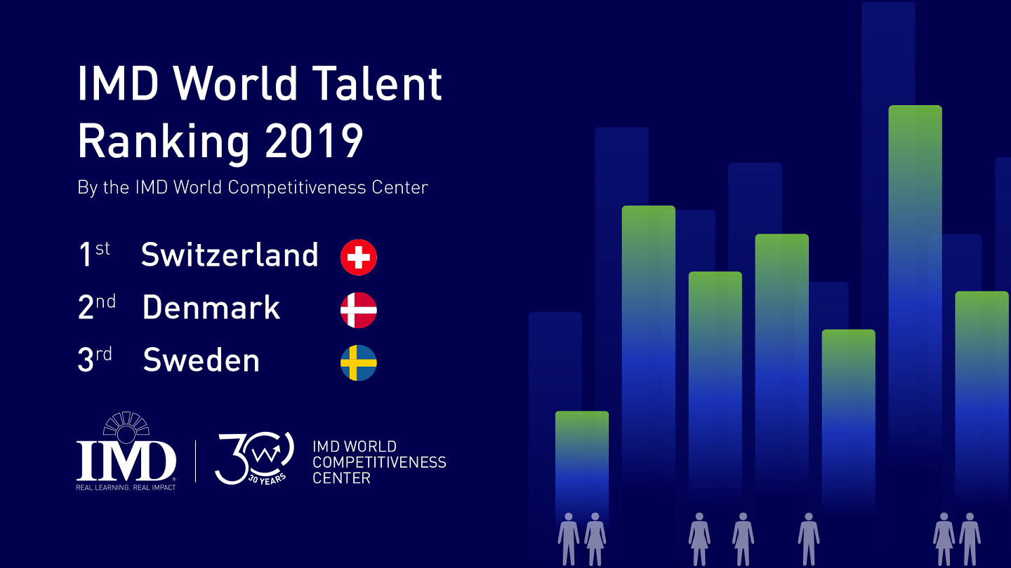 The IMD World Talent Ranking 2019 - IMD business school for management ... The IMD World Talent Ranking 2019 - IMD business school for management ...