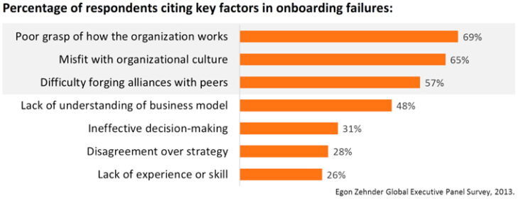 Does your company really do a good job of onboarding new hires? - IMD ...