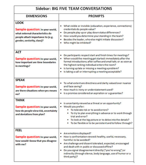 Boosting immunity to team conflict - IMD business school for management ...