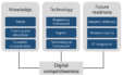 The IMD World Digital Competitiveness Ranking - IMD business school for ...