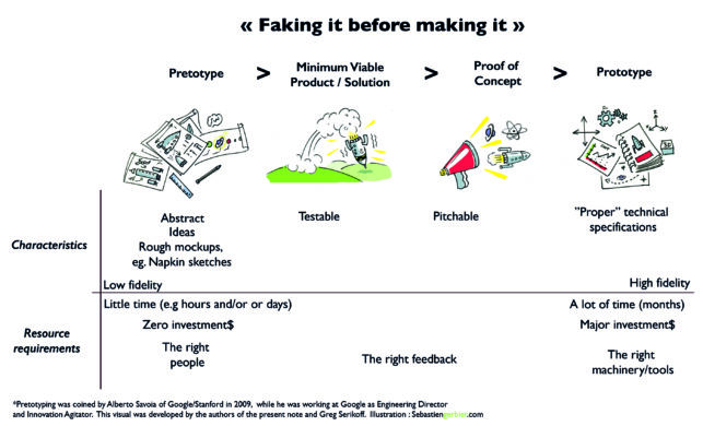 Moving from technology to business driven value generation - IMD ...