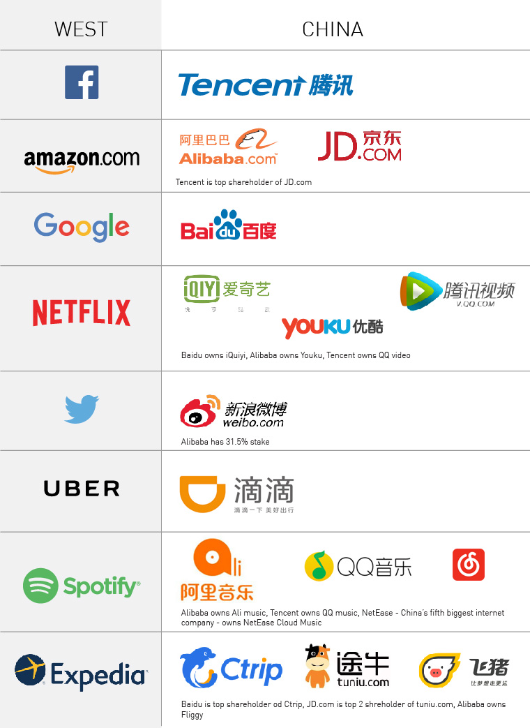 The Chinese digital giants – coming to a store near you! - IMD business ...