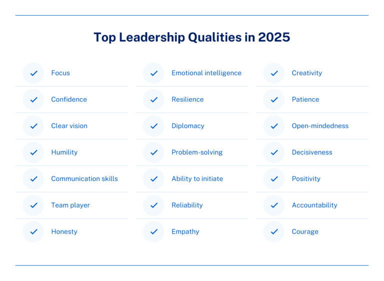 The 21 best leadership qualities in 2025