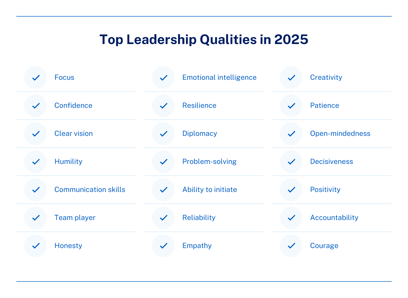 The 21 best leadership qualities in 2025