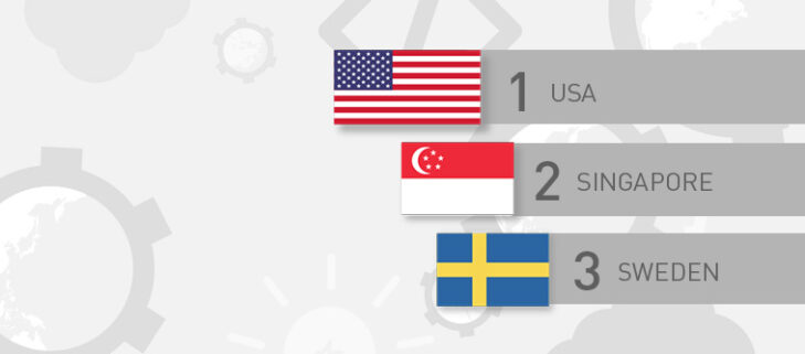 IMD World Digital Competitiveness Ranking 2019 - IMD business school ...